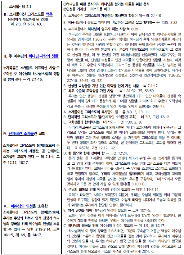 성경진리사역원(BTMK) | [2018년 겨울 훈련 집회] - M5 소제물이신 그리스도를 먹음으로 그리스도의 재생산이 되어 하나님의 목적을 성취함